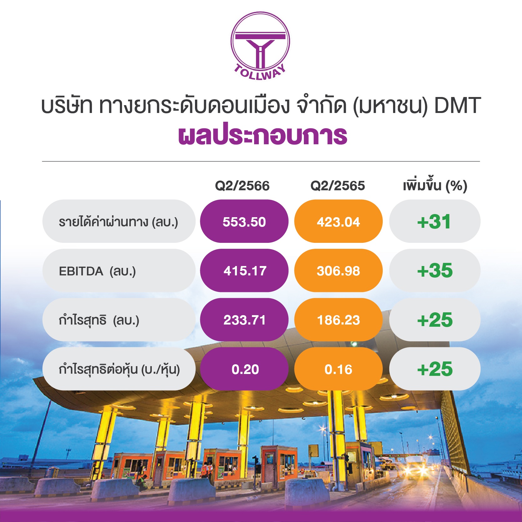 ผลประกอบการ บมจ. ทางยกระดับดอนเมือง (DMT) | Share2Trade